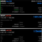 VIP Club Signals – Ascend Forex